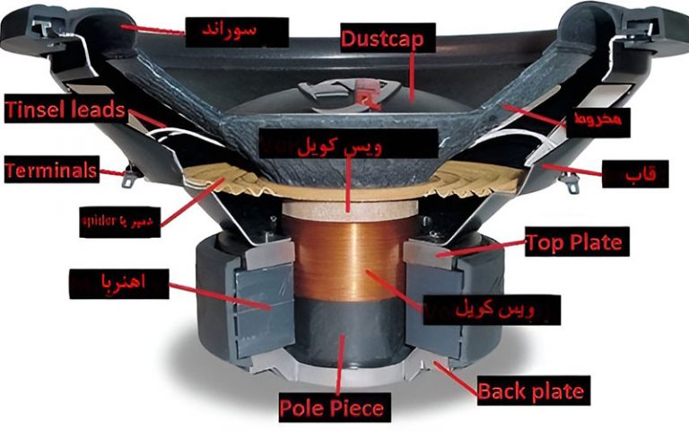 وسایل مورد نیاز برای ساخت اسپیکر بلوتوثی مناسب خانه اسپیکر بلوتوثی